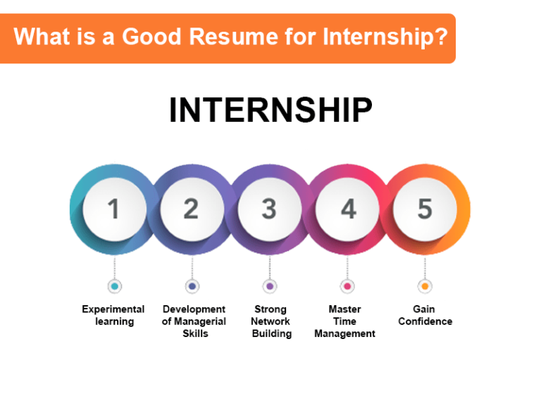 Create an Engaging CV for Internship in the UK | iCover