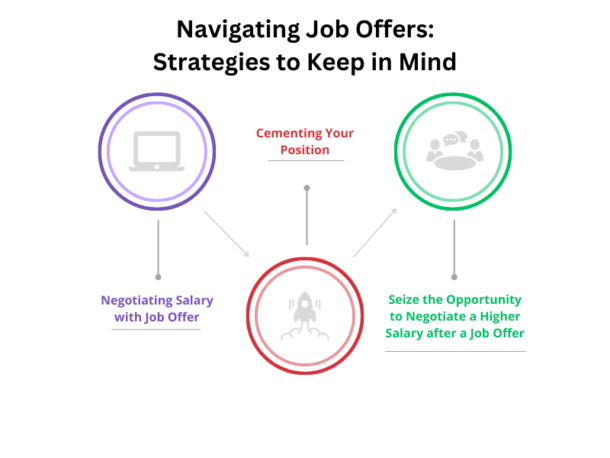 Ace Your Pay: Top Salary Negotiation Strategies Revealed