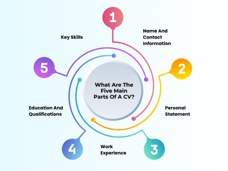 American Resume vs British CV: What are the Main Differences