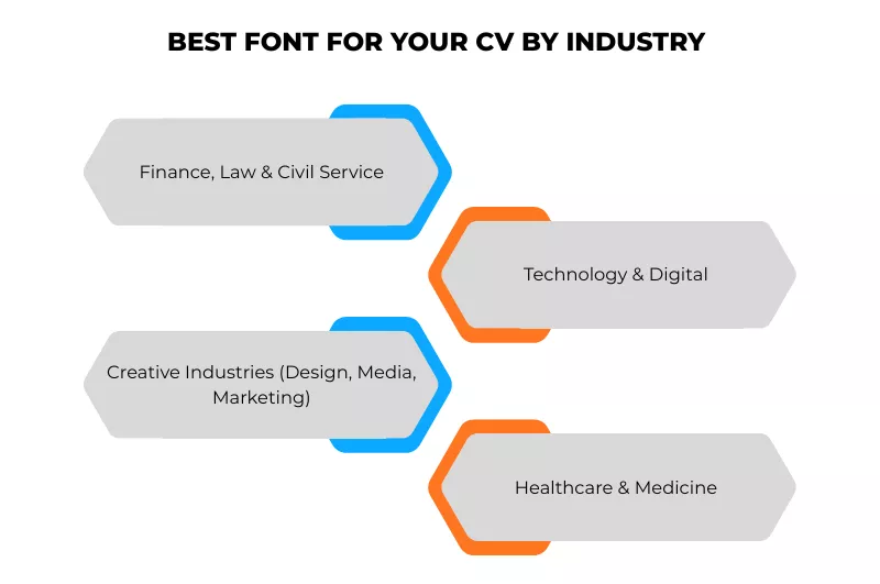 Best Fonts for CV in UK: 10 Styles to Impress