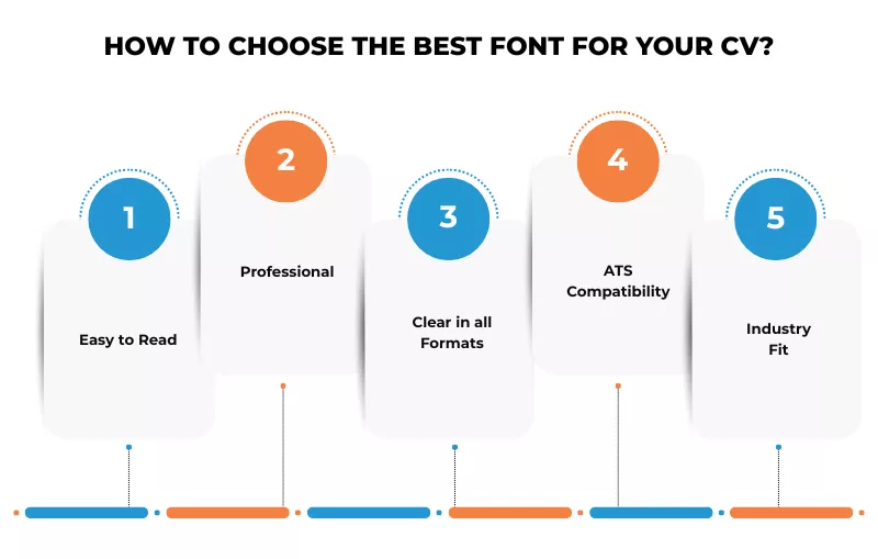 Best Fonts for CV in UK: 10 Styles to Impress