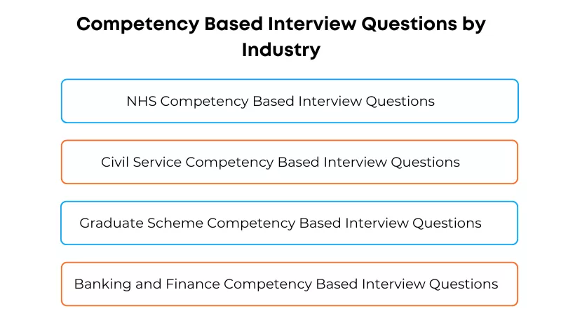 10 Best Competency Based Interview Questions & STAR Answers