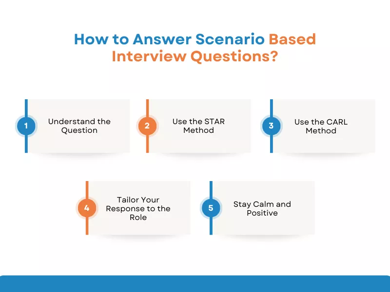 20 Scenario Based Interview Questions ⏳ Don’t Fail Now