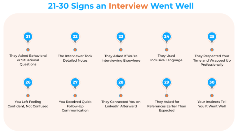 30 Signs: How do you know if an interview has gone well?