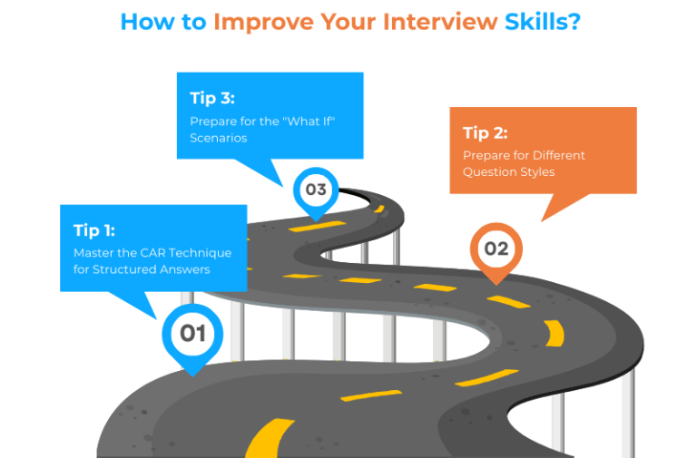 30 Signs: How do you know if an interview has gone well?