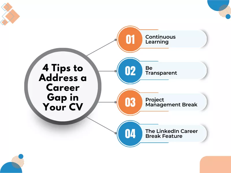 How to Address a Career Gap in 2026? (5 Pro Tips)