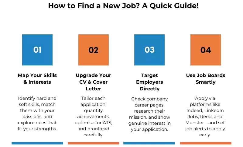 How to Find a Job Fast | Proven Tips for Quick Success