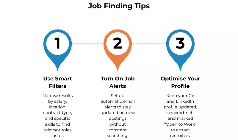 How to Find a Job Fast | Proven Tips for Quick Success