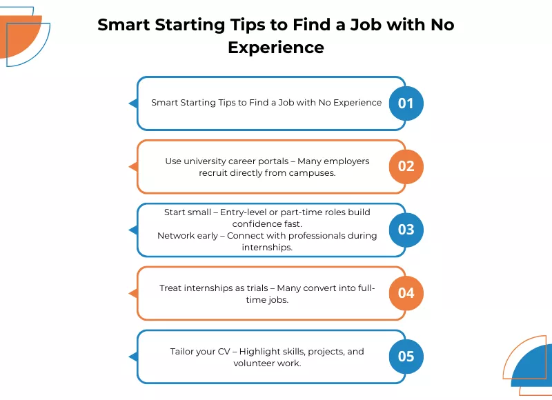 How to Find a Job Fast | Proven Tips for Quick Success