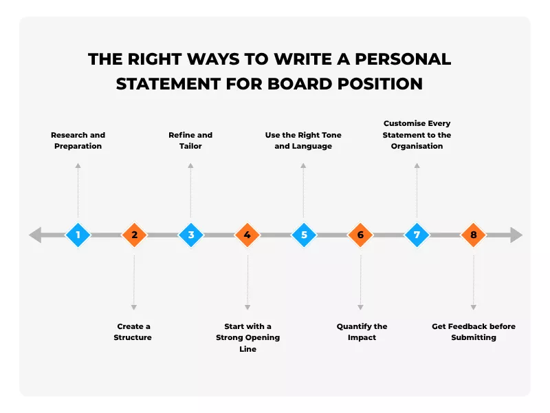 How to Write a Personal Statement for a Board Position